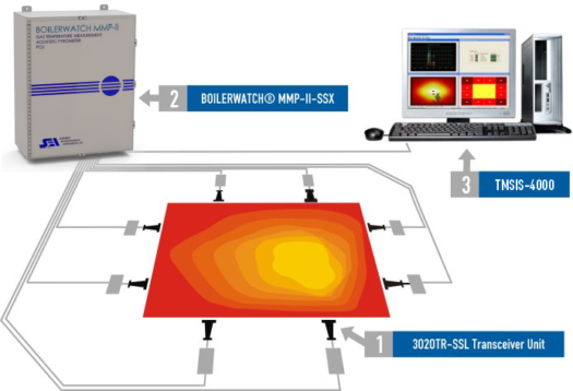 ACOUSTIC PYROMETERS - Greenbank Energy Solutions, Inc.